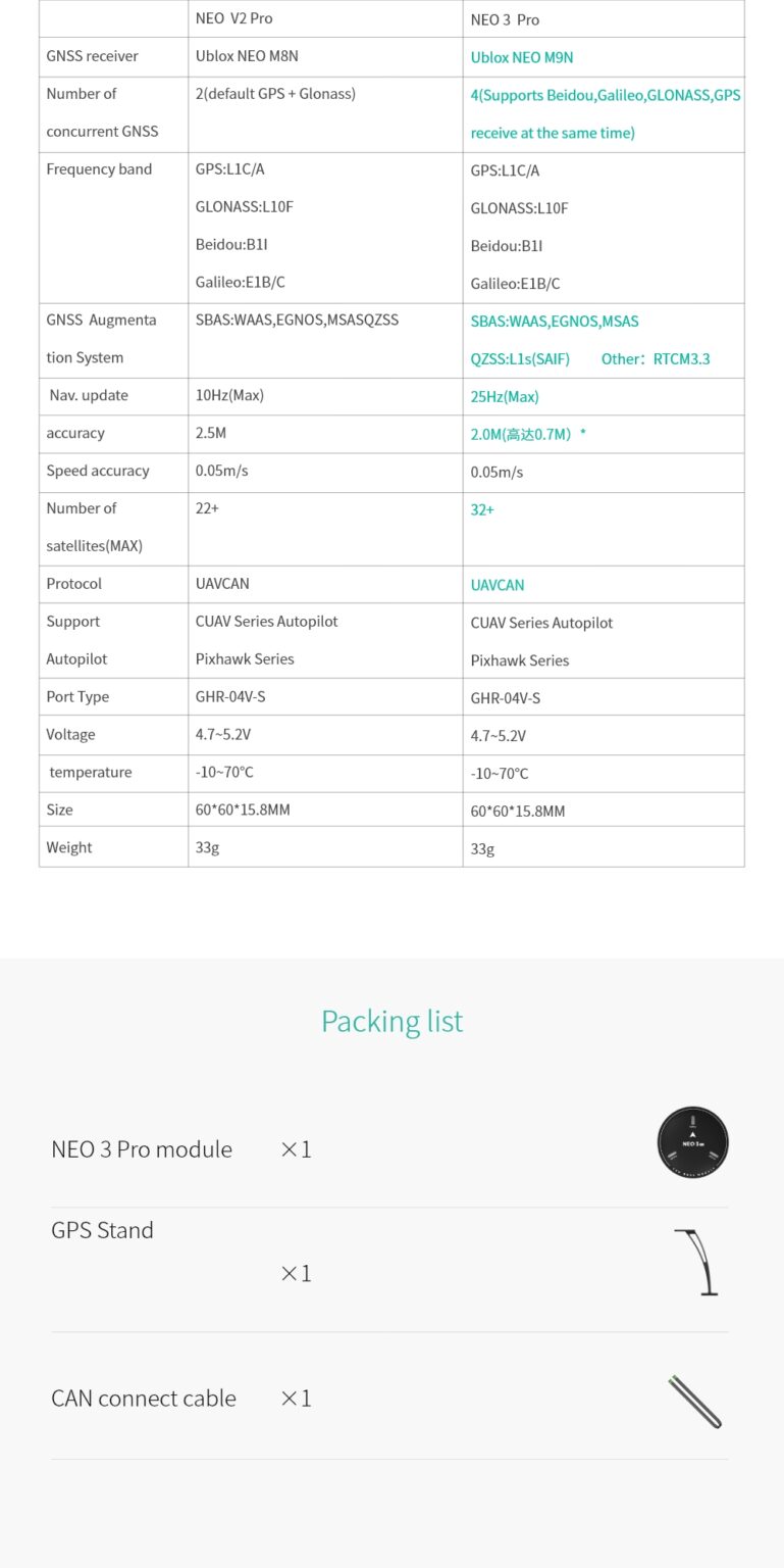 CUAV NEO 3 Pro GPS Module | GNSS U-BLOX M9N CAN BUS – CUAV Official Store