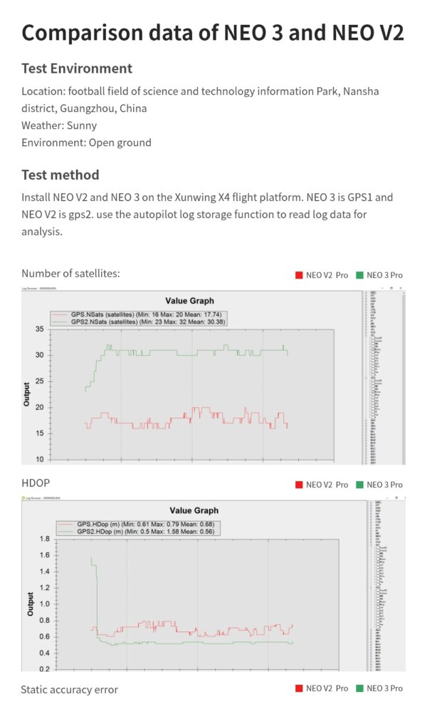 CUAV NEO 3 Pro GPS Module | GNSS U-BLOX M9N CAN BUS – CUAV Official Store