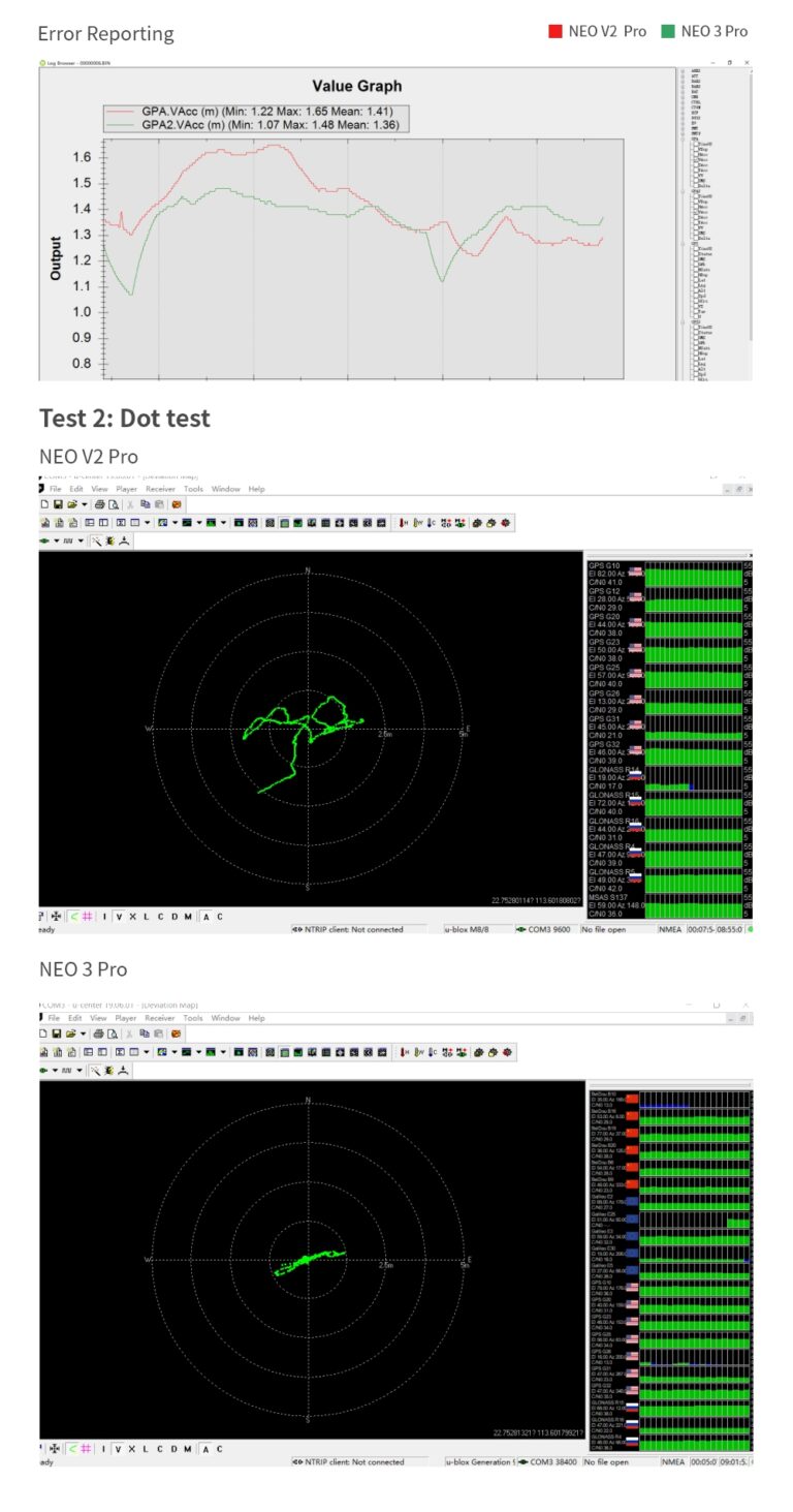 CUAV NEO 3 Pro GPS Module | GNSS U-BLOX M9N CAN BUS – CUAV Official Store