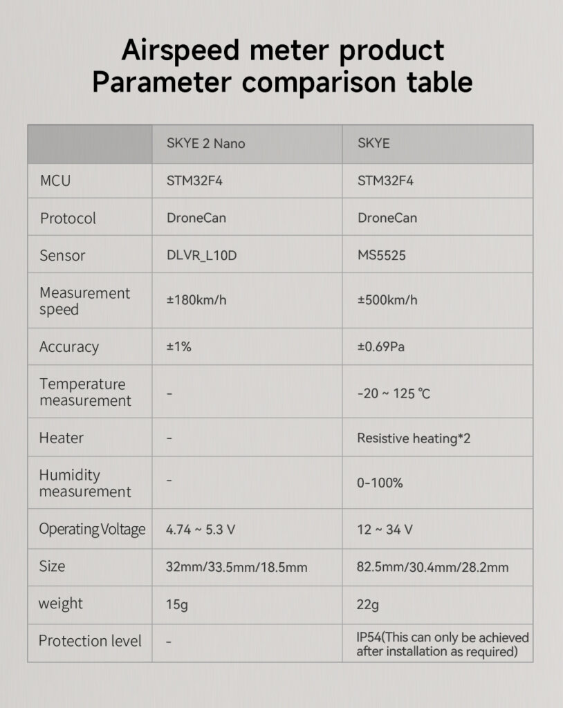 CUAV New SKYE 2 Nano DroneCAN DLVR High Accuracy And Linearity Airspeed Sensor – CUAV Official Store
